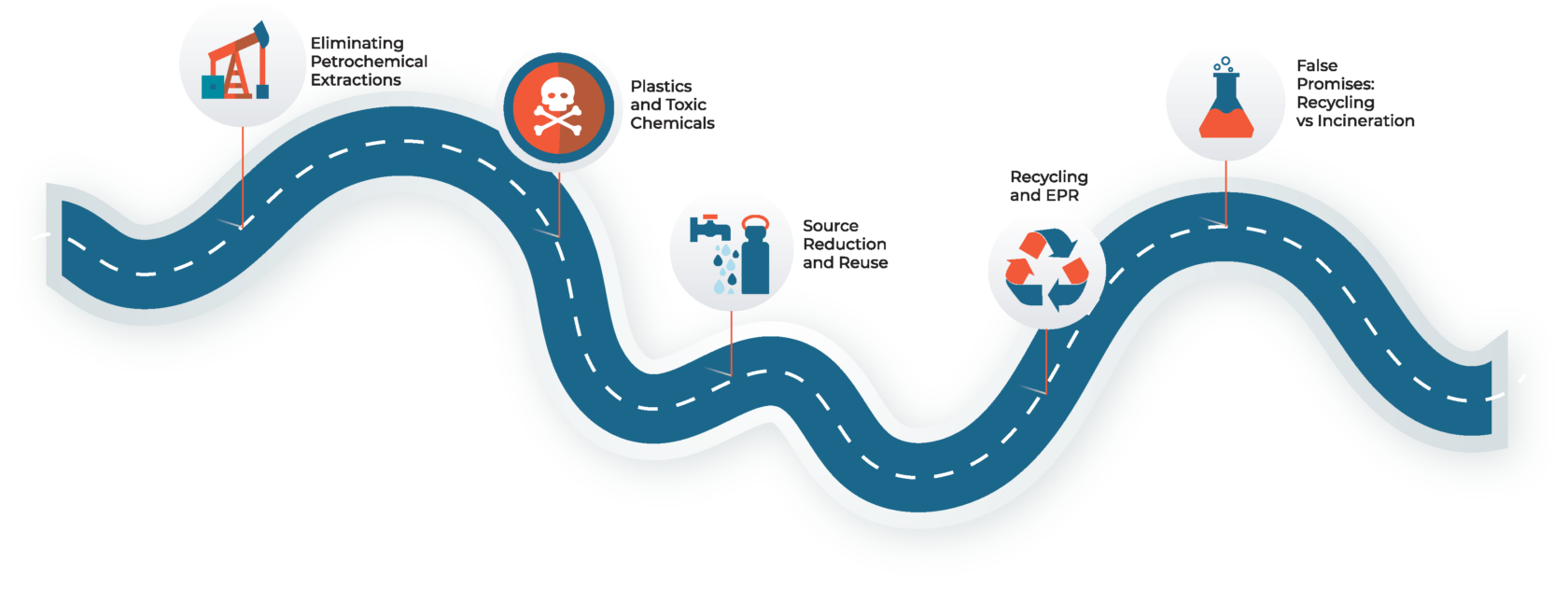 “Chemical Recycling”: Backend Fix or Toxic Technology? | National ...