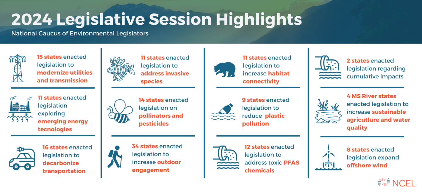 NCEL's Year in Review - 2024 | National Caucus of Environmental Legislators